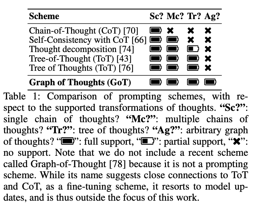 Graph-Based Prompting and Reasoning with Language Models Graph-Based Prompting and Reasoning with Language Models