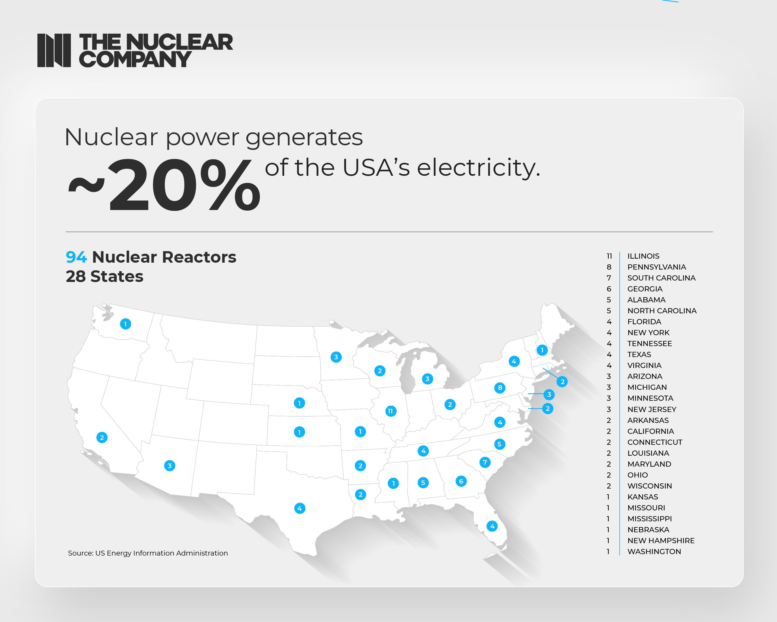 Demystifying Nuclear Power: A Key to America’s Clean Energy Future