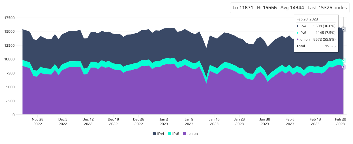 All Eyes On Ordinals Bitcoin Decentralization And Block Space