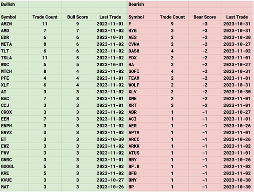 TMTB EOD - TMT Breakout