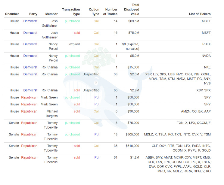 The Full 2023 Congressional Trading Report (How Congress traded in 2023)