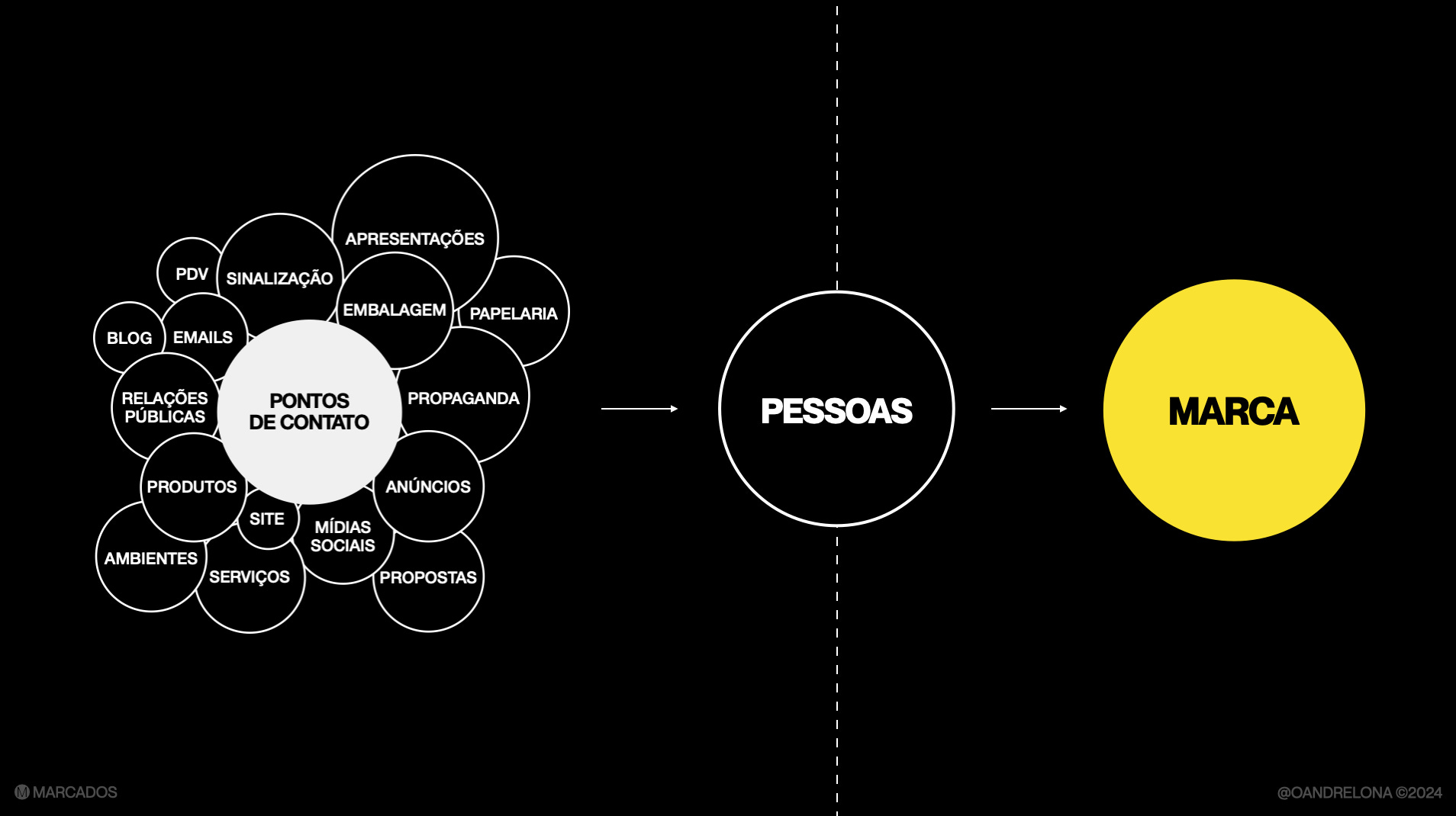 Newsletter do Lona | André Lona | Substack