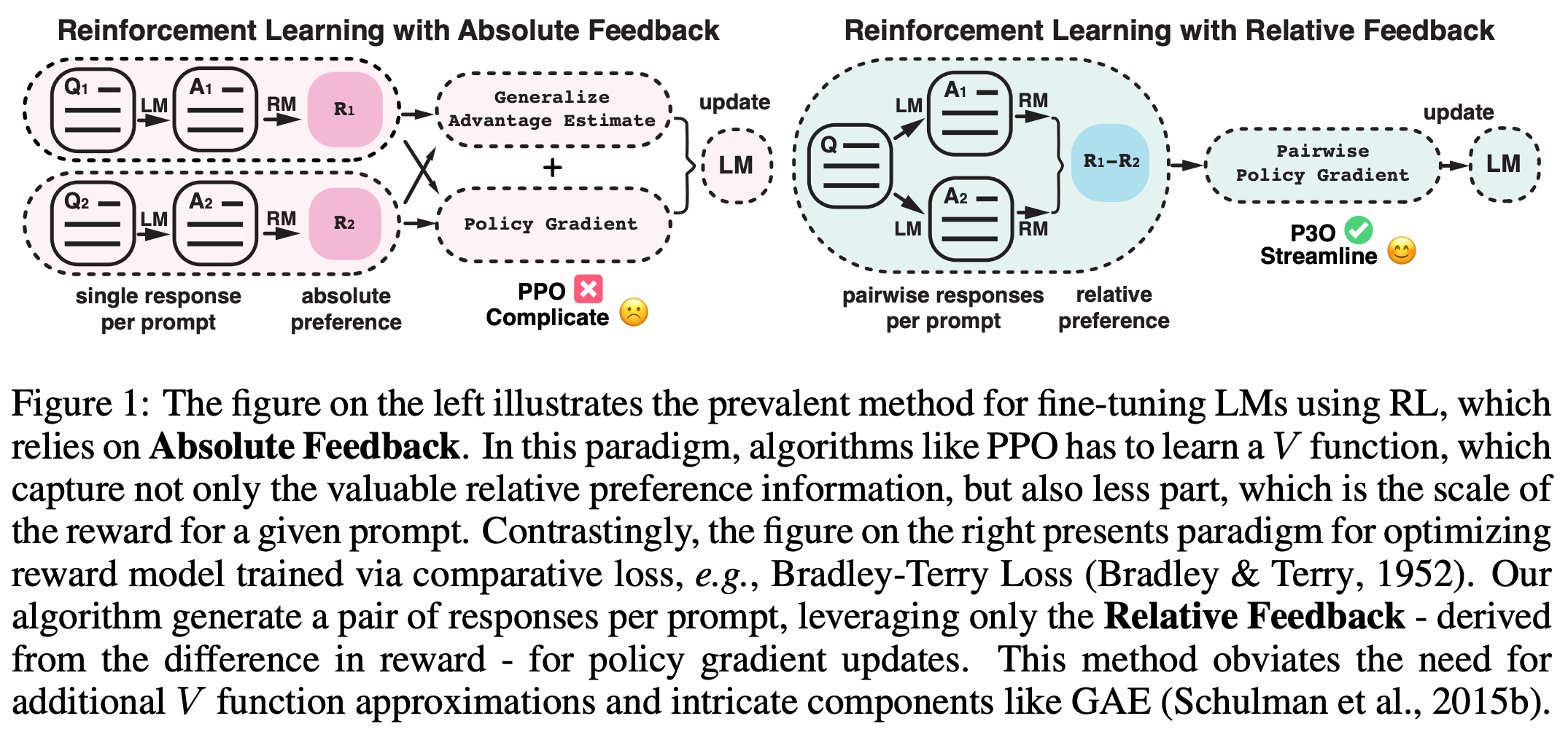 The Story of RLHF: Origins, Motivations, Techniques, and Modern ...