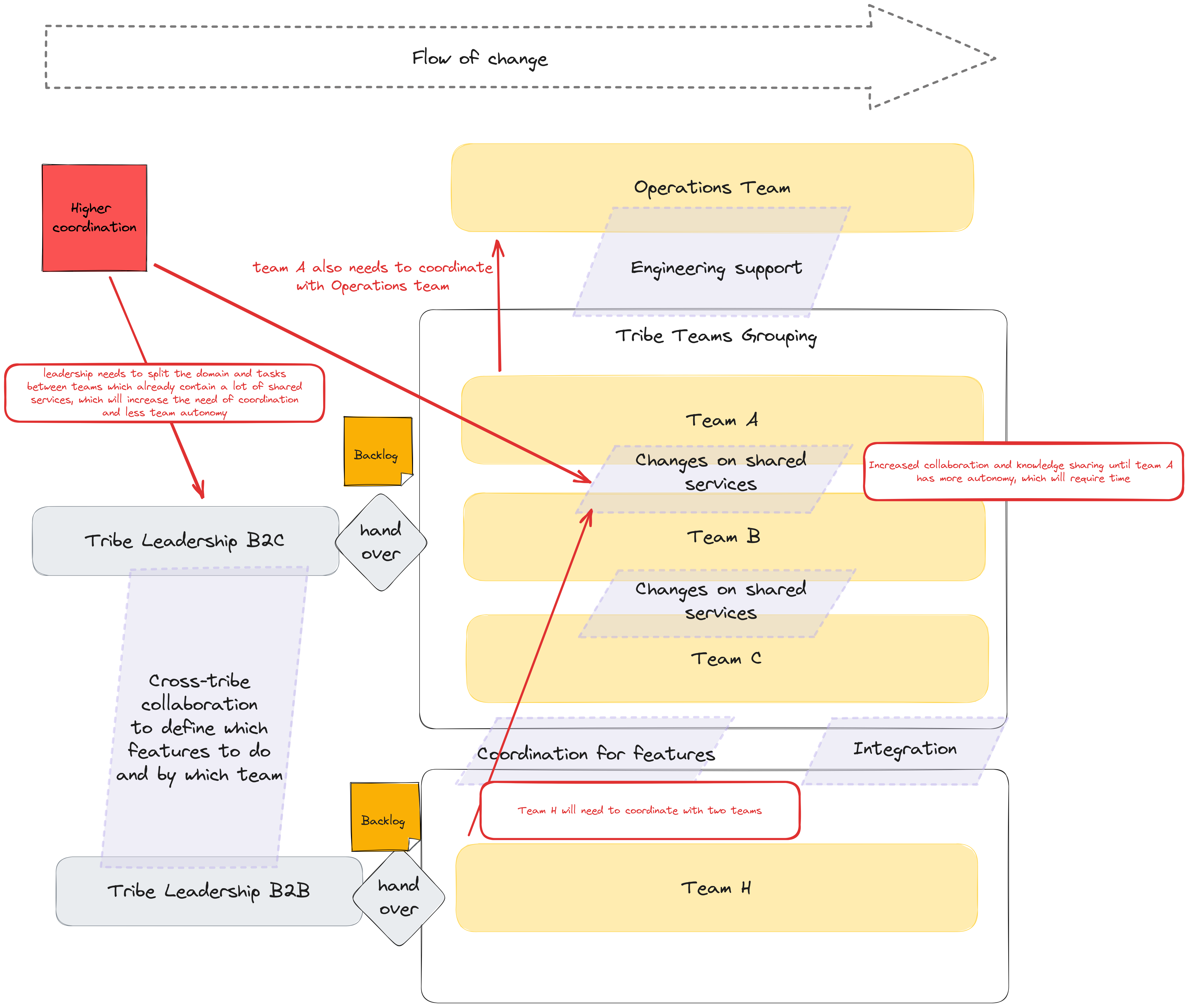 Merging two teams for fast flow - by Aleix Morgadas