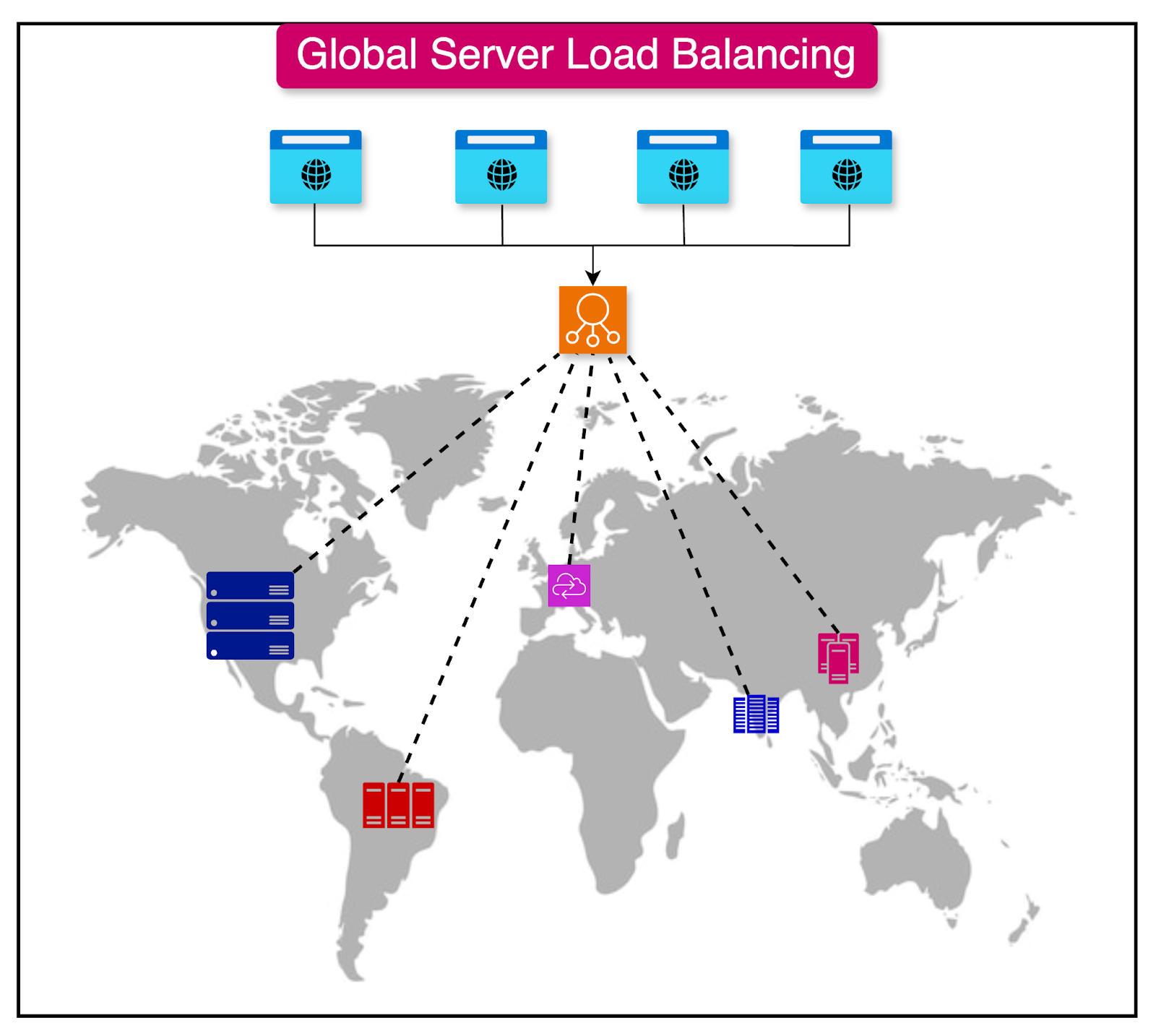 A Crash Course on Load Balancers for Scaling