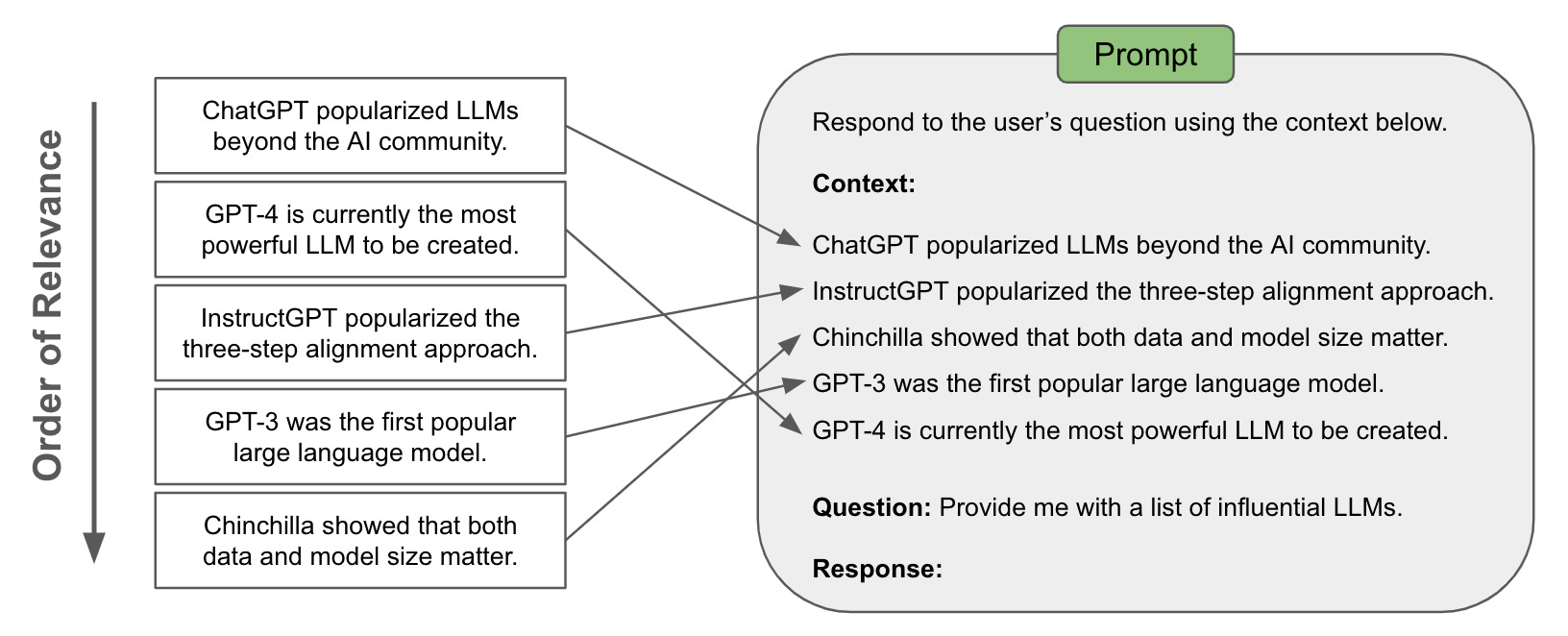 A Practitioners Guide to Retrieval Augmented Generation (RAG)