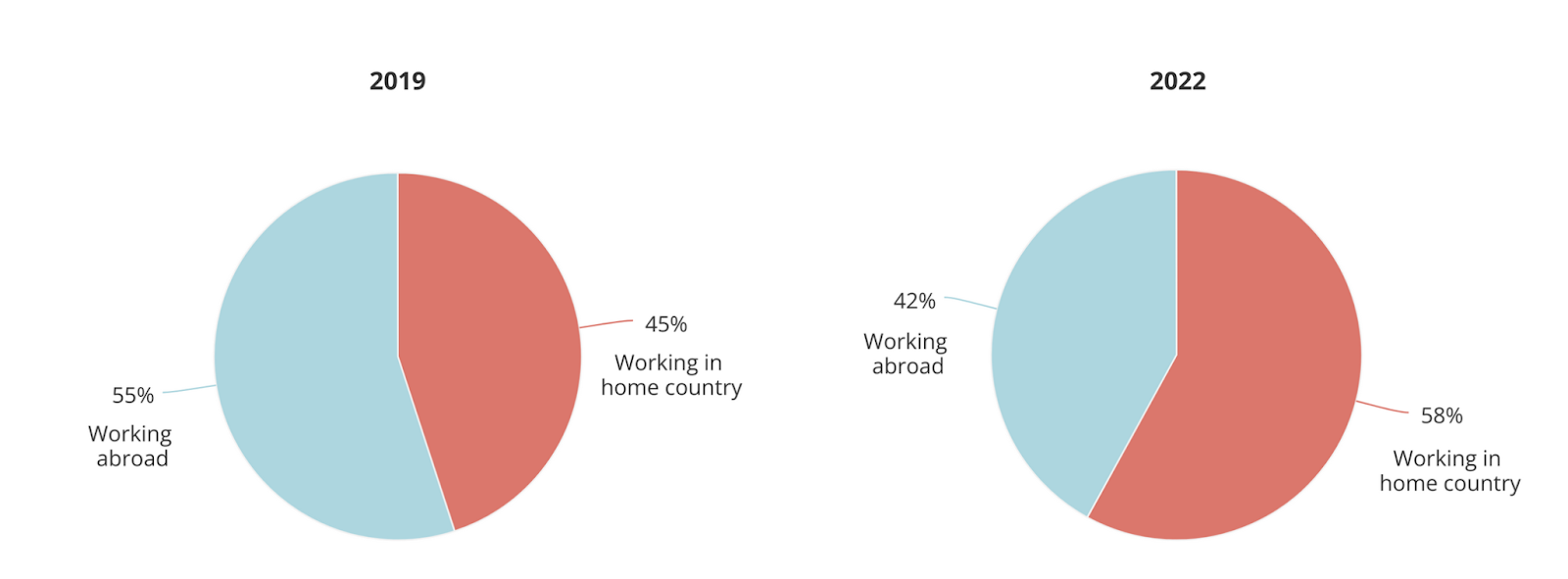 Tracking Global AI Talent Flow - by Kevin Xu