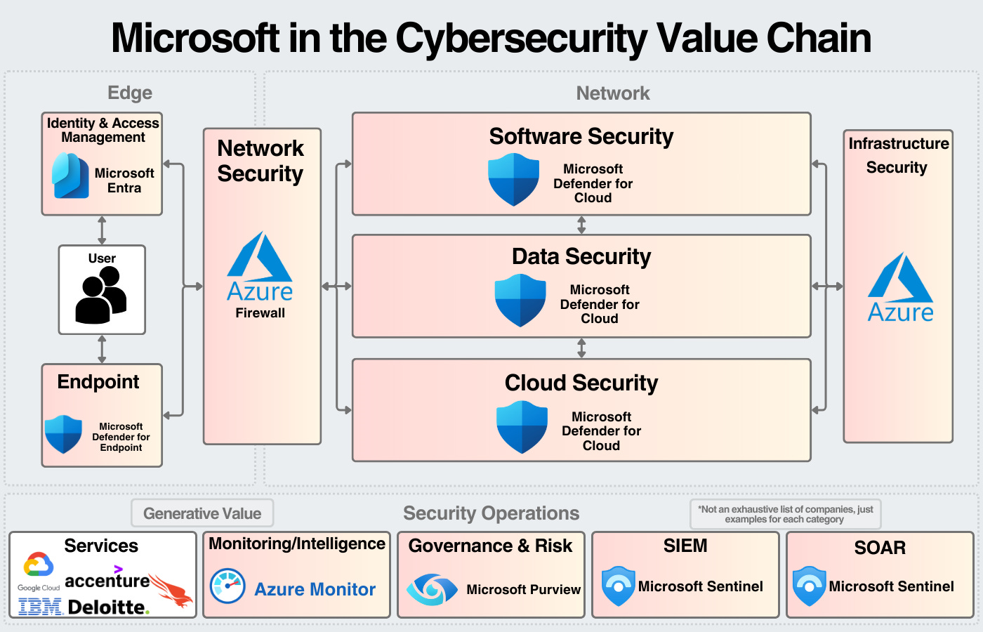 Cybersecurity Primer - by Eric Flaningam - Generative Value
