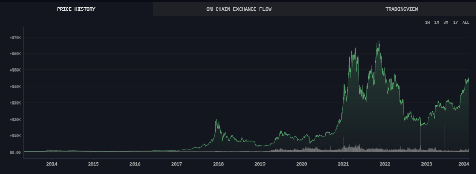 BITCOIN ETFS: Everything You Wanted to Know