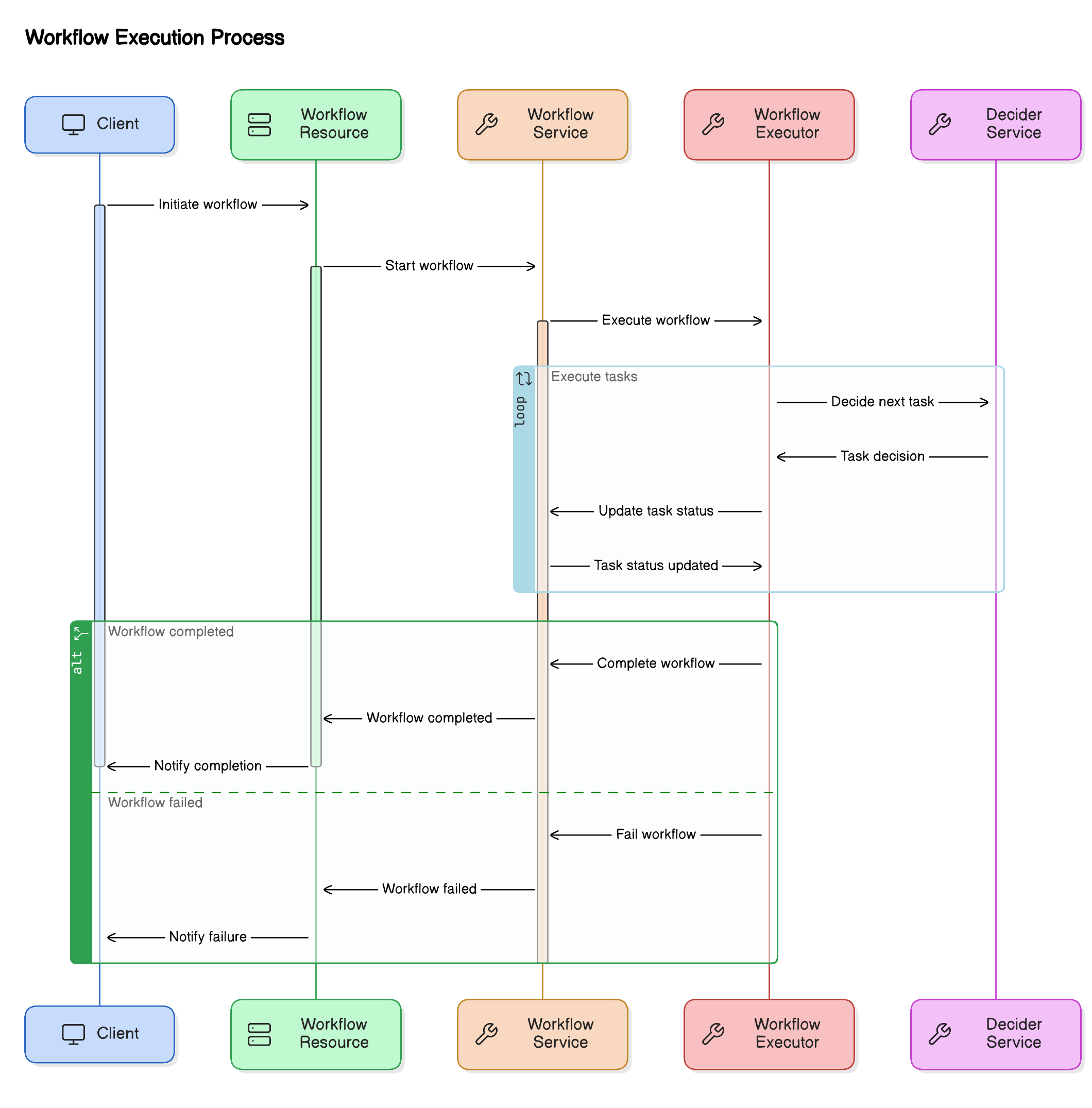 A Good Diagram Is Worth More Than 1024 Words