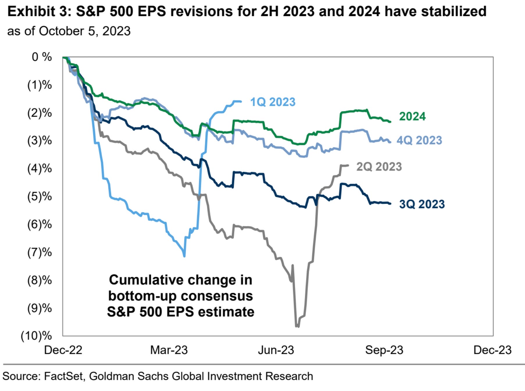 Daily Chartbook #297 - Daily Chartbook