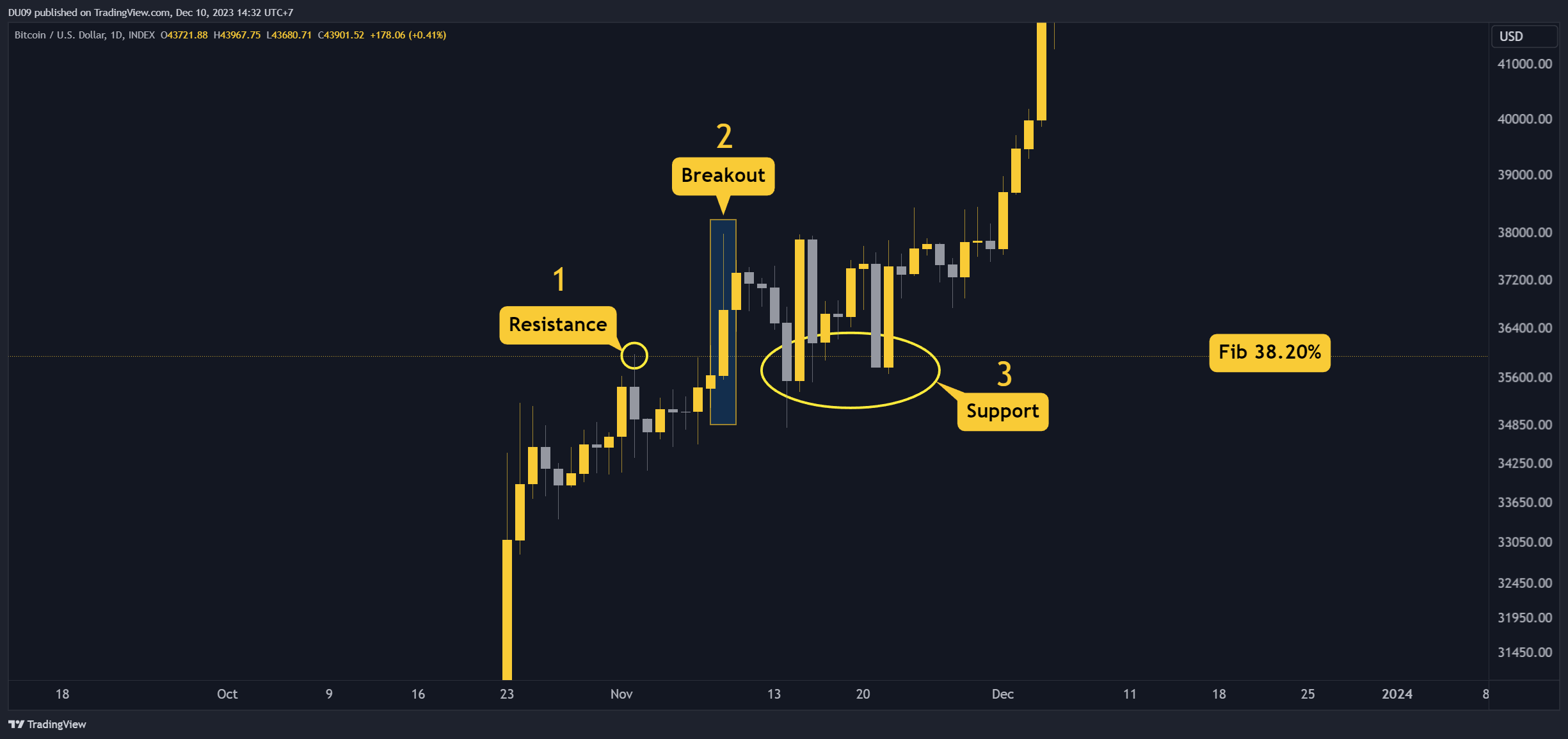 Boost your trading success with this simple trick