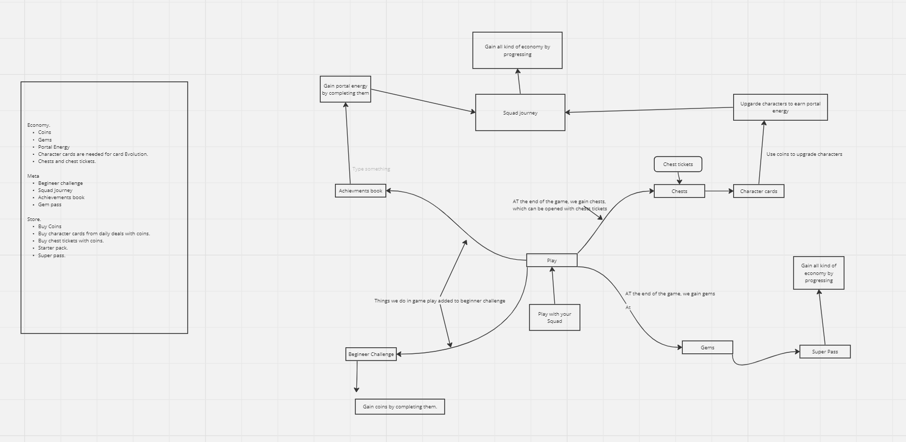 Understanding Squad Busters Core Game Play Loop