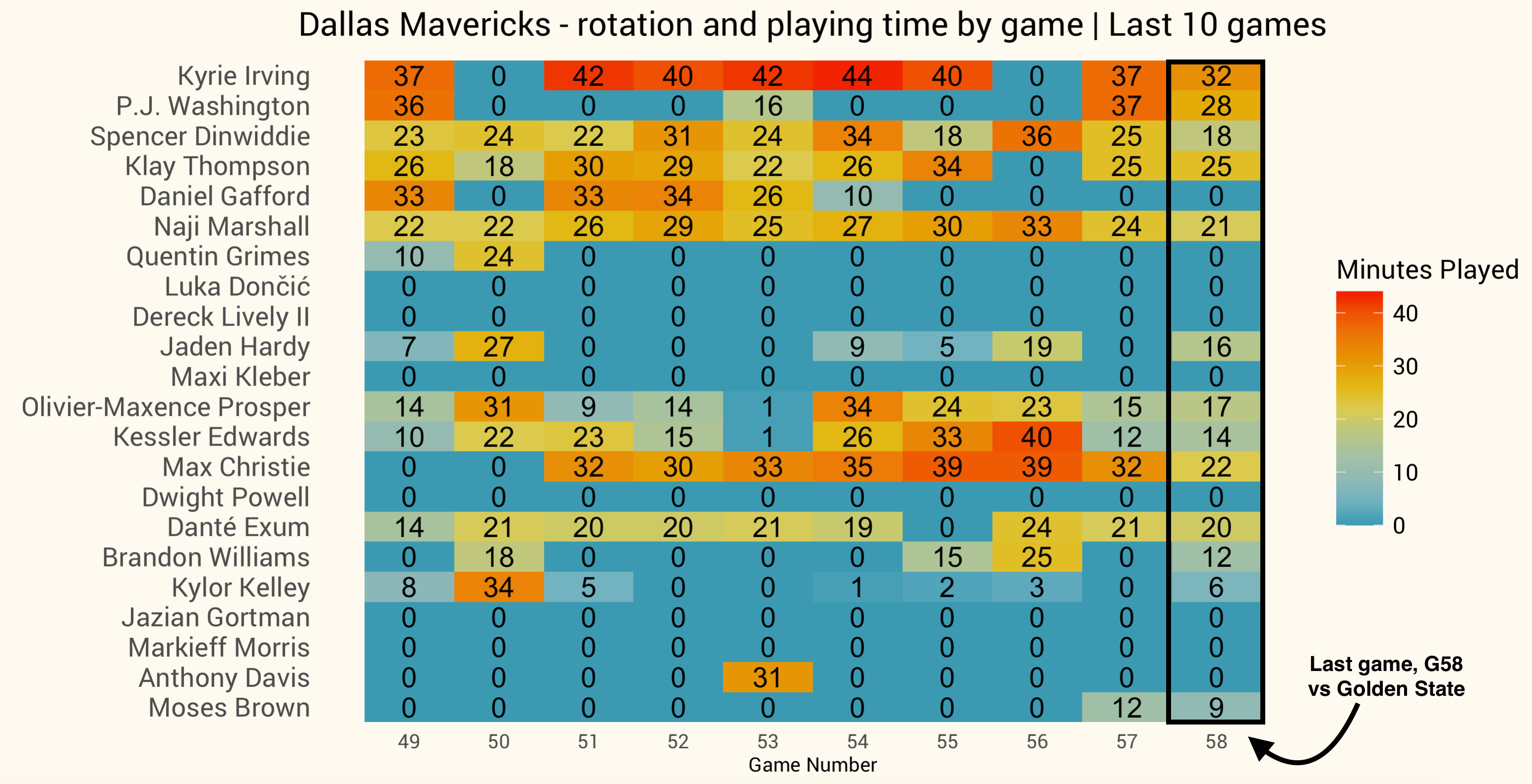 Mavericks vs. Lakers: The Mega Preview - by Iztok Franko