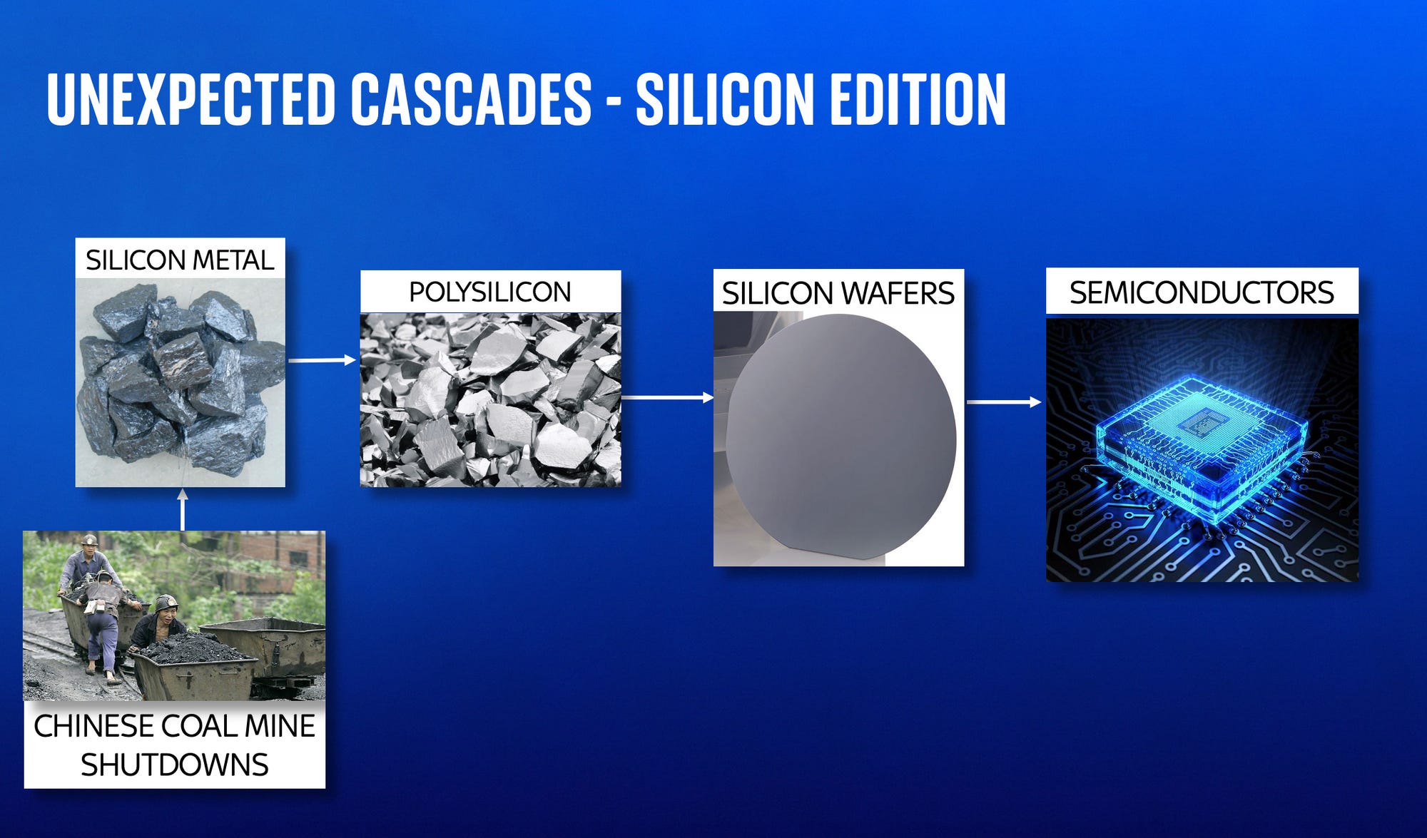 Why We Need More Maps - by Ed Conway - Material World