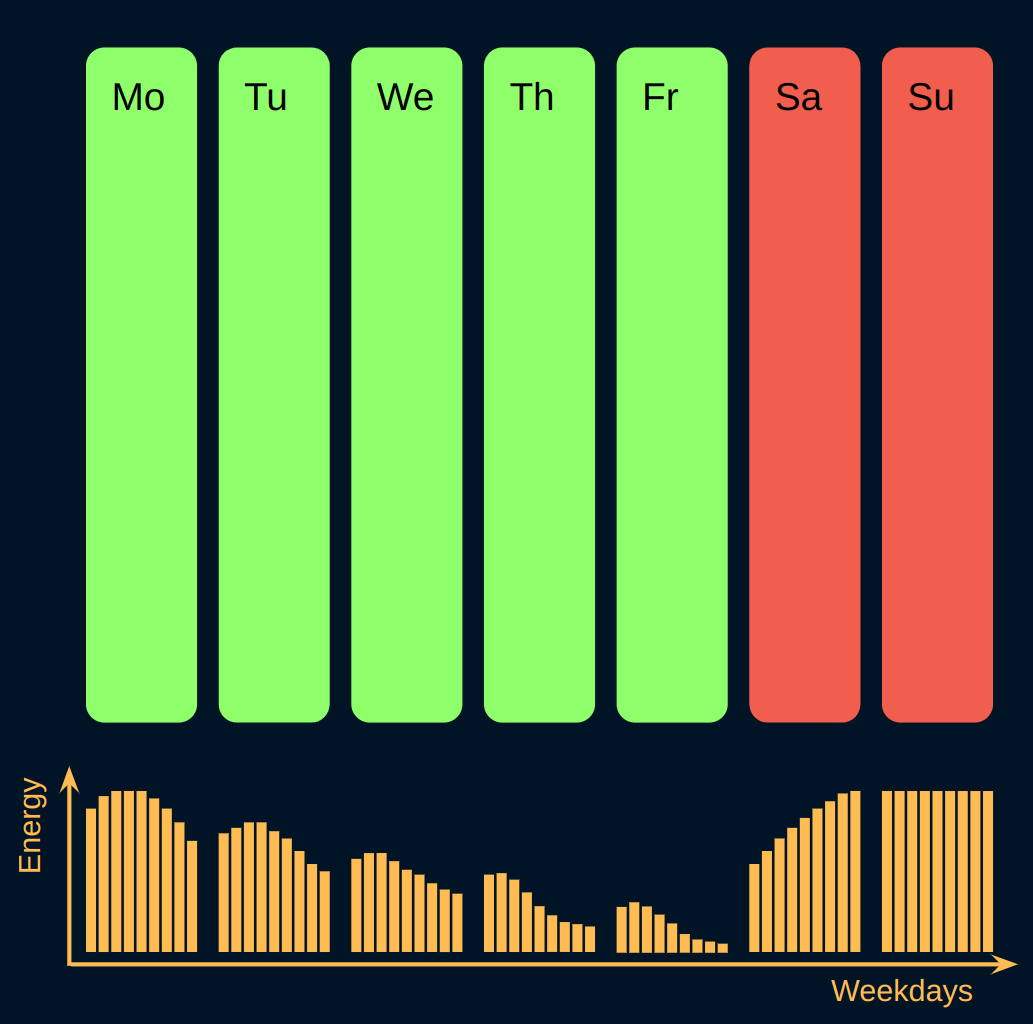 Meeting-free days - Alex Ewerlöf Notes