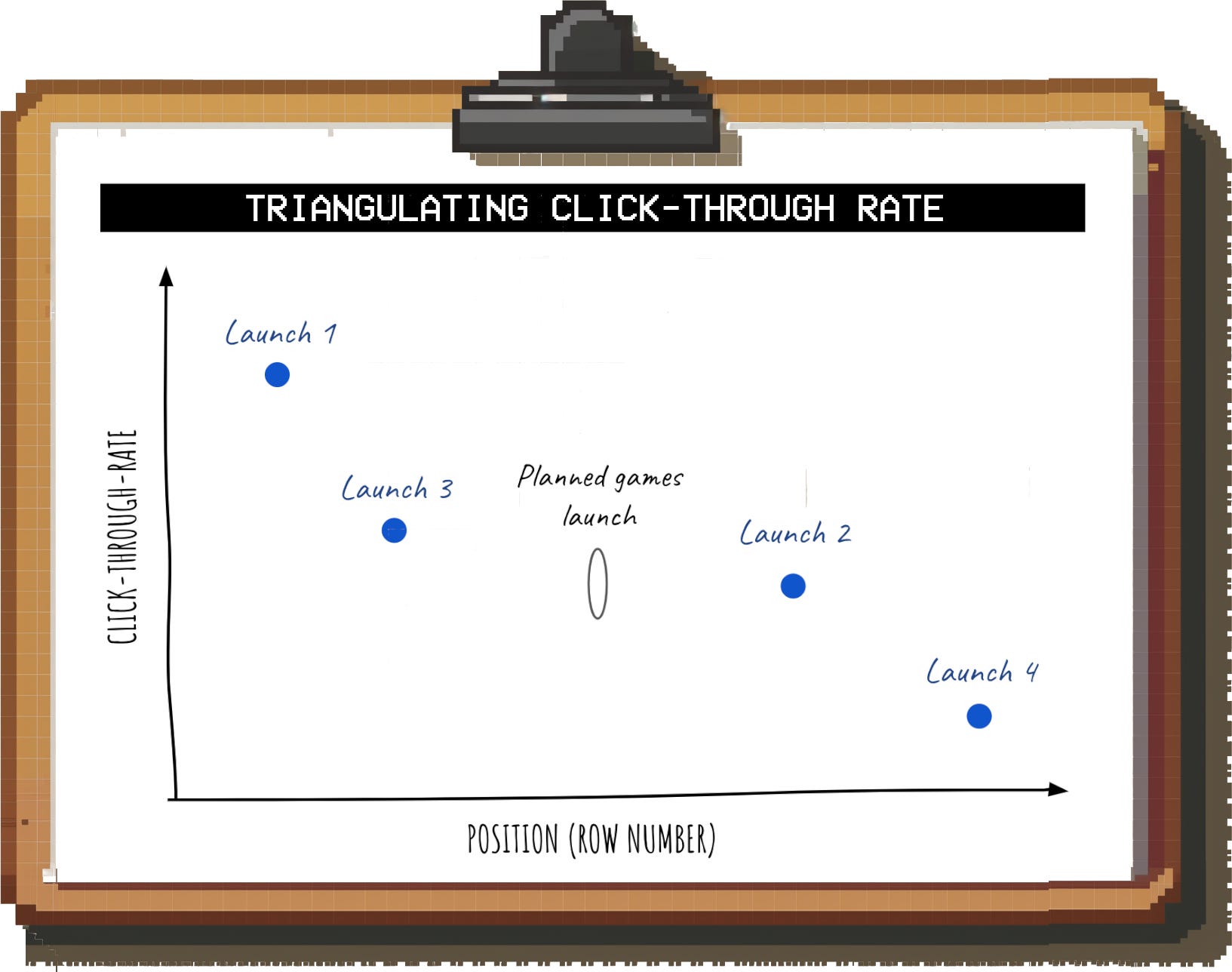 How to estimate - by Torsten Walbaum