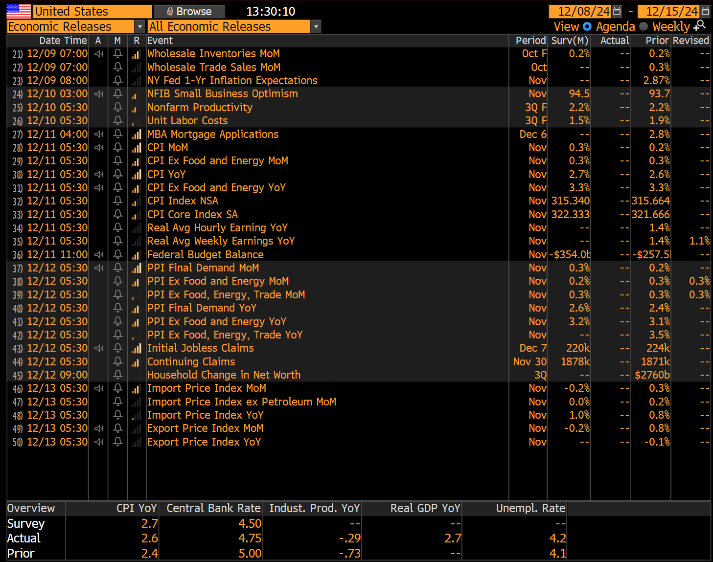 Trade: Update - Capital Flows