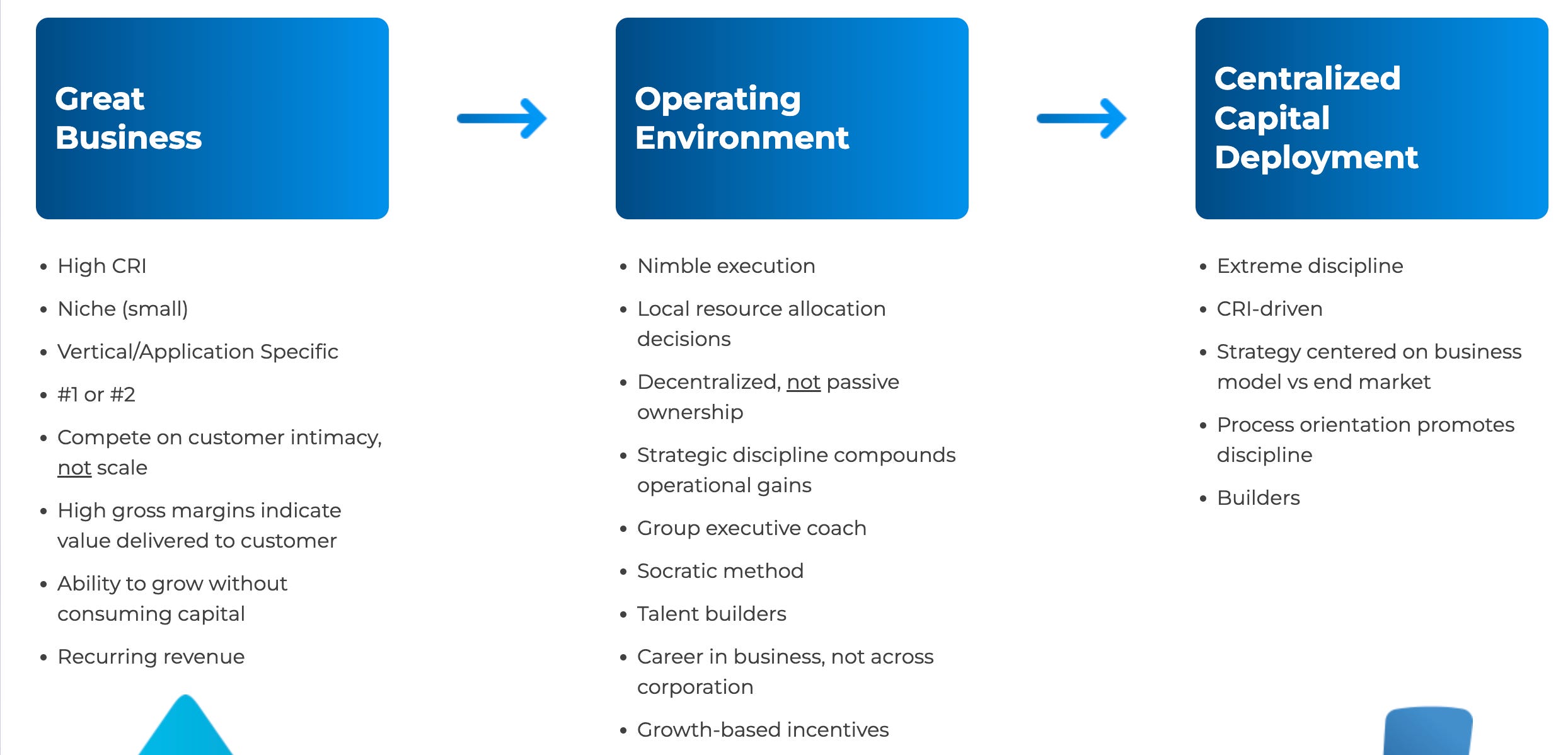 Jimmy Ling and the Advent of Software Conglomerates