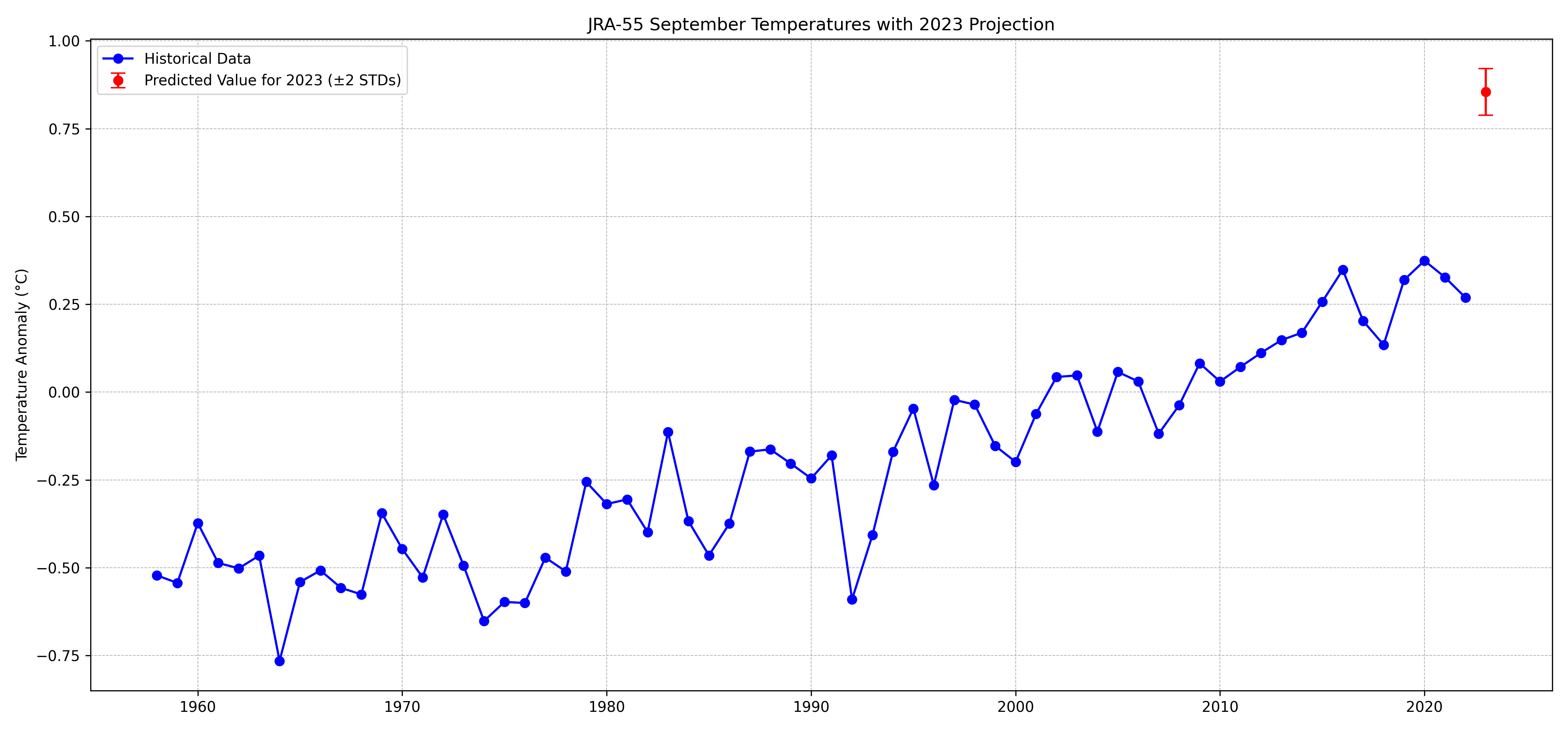 Any doubts about Climate Change? - Page 270