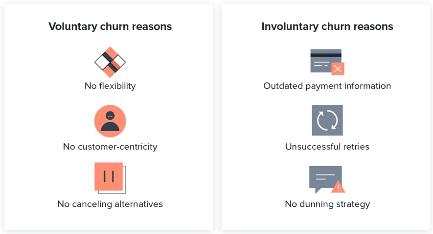 Everything you need to know about Churn - by CJ Gustafson