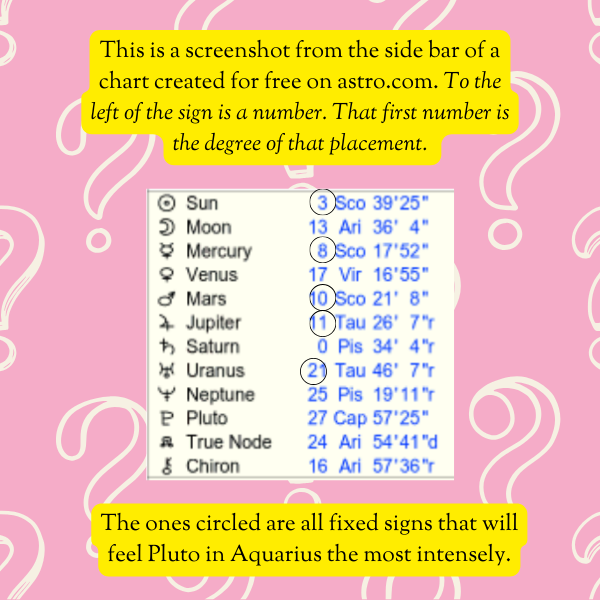 Understanding Transit Degrees & Tracking Pluto Through 2045