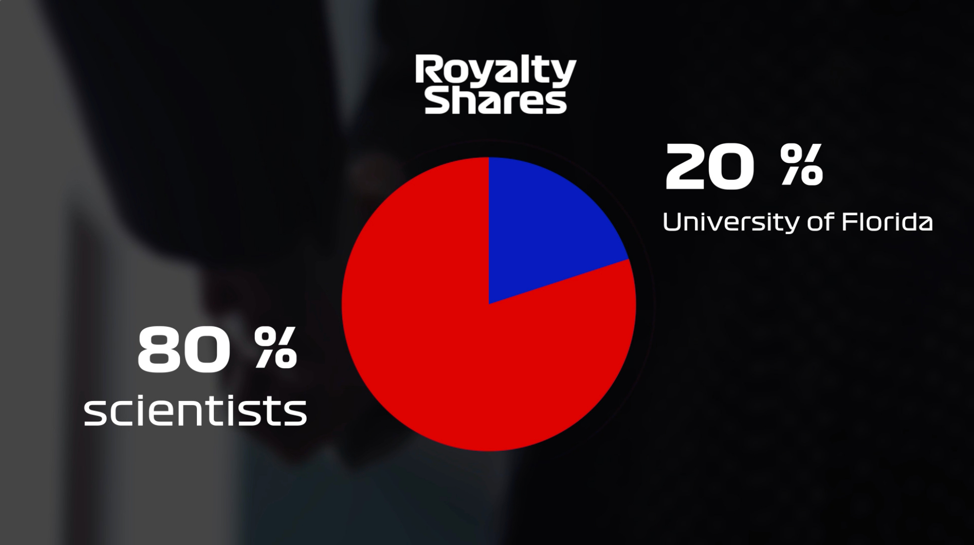How Four Scientists Created Gatorade and Became Billionaires