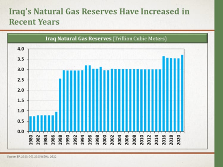 Iraq’s Energy Sector: Twenty Years after the US Invasion