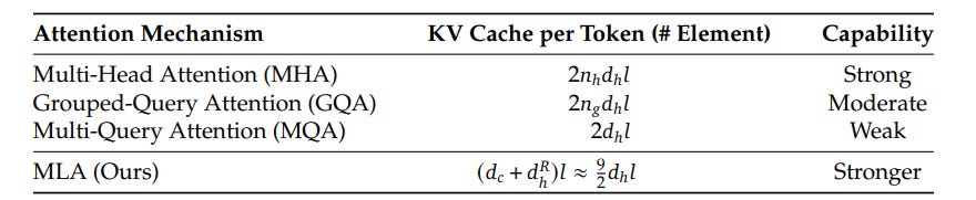 DeepSeek-V2: A Huge LLM with Efficient Inference DeepSeek-V2: A Huge LLM with Efficient Inference