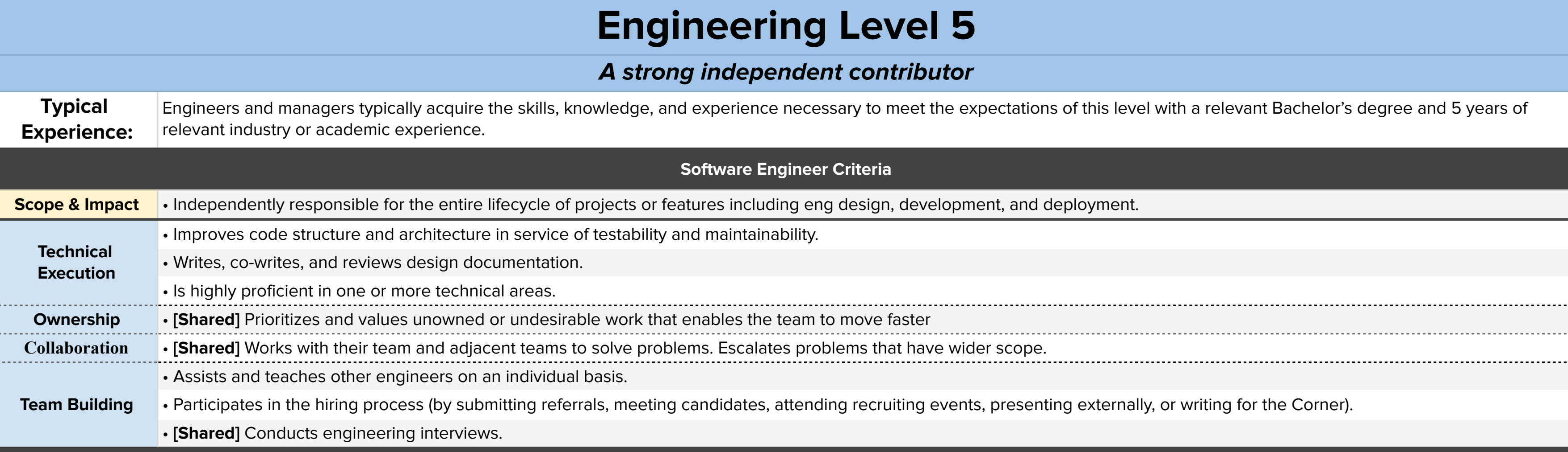 My Mentee Went From Junior -> Senior Engineer in less than 2 years ...