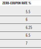 Understanding Interest Rate Swaps: A Guide to Calculations