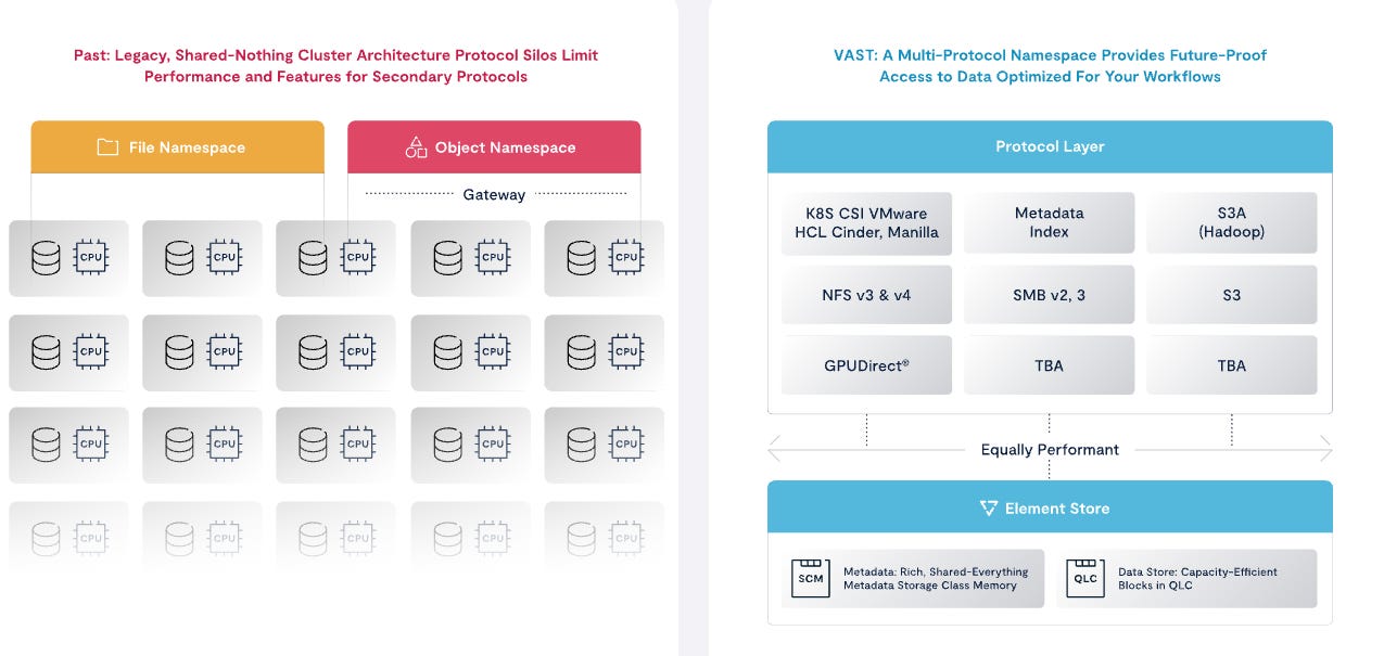 What is VAST Data?: Behind the $9.1B leader in AI-First storage and data infrastructure