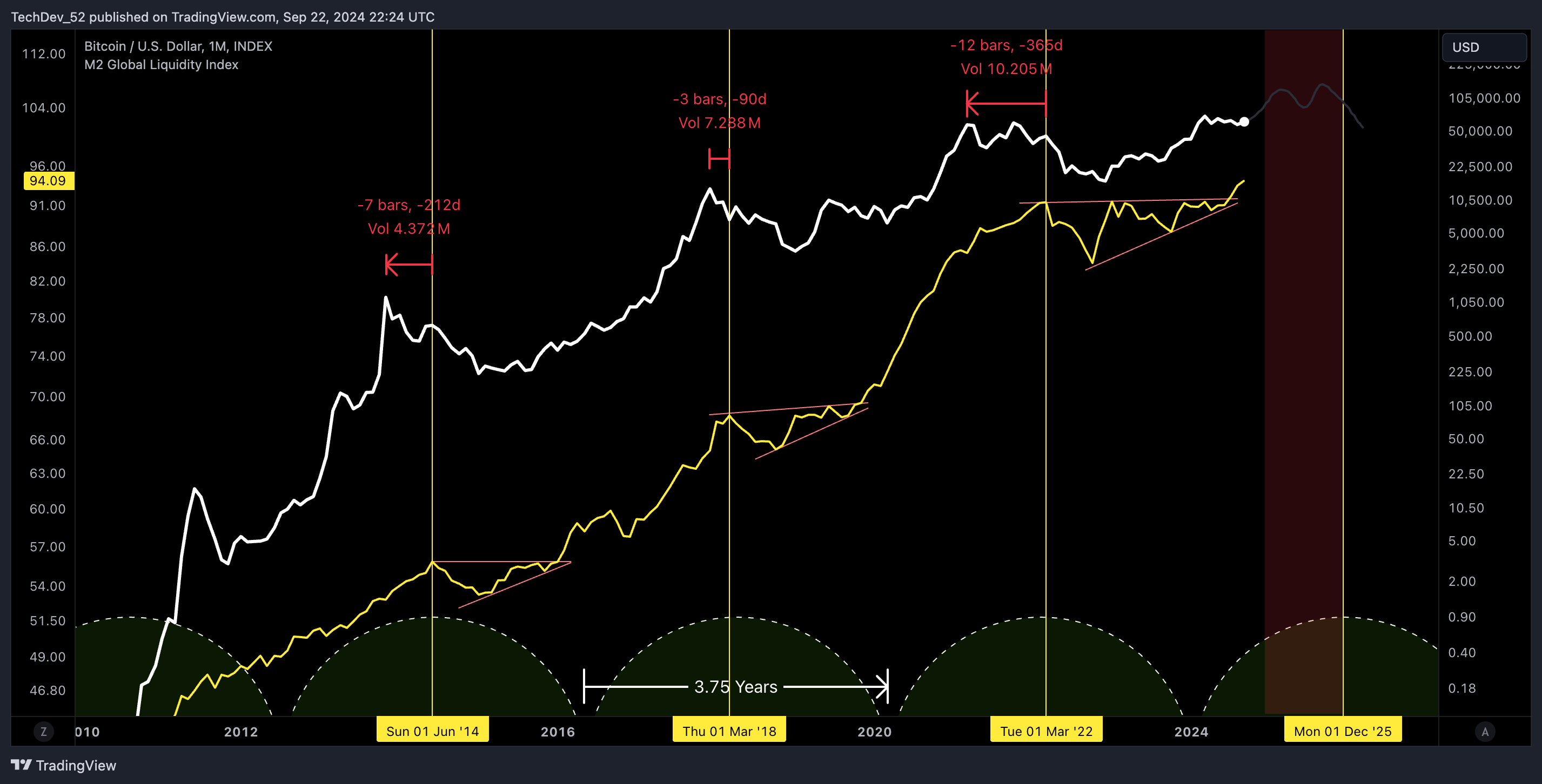 TechDev Newsletter - Market Update Issue #54