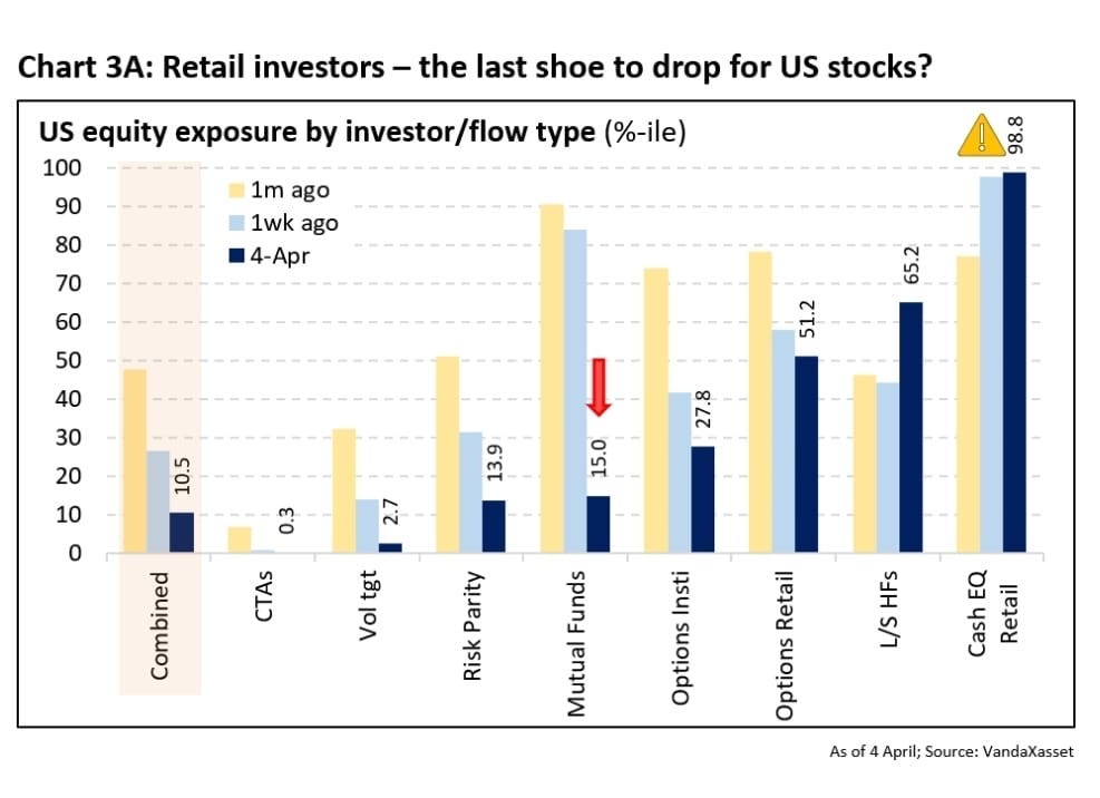 Loose Thoughts & Charts - PauloMacro’s Substack