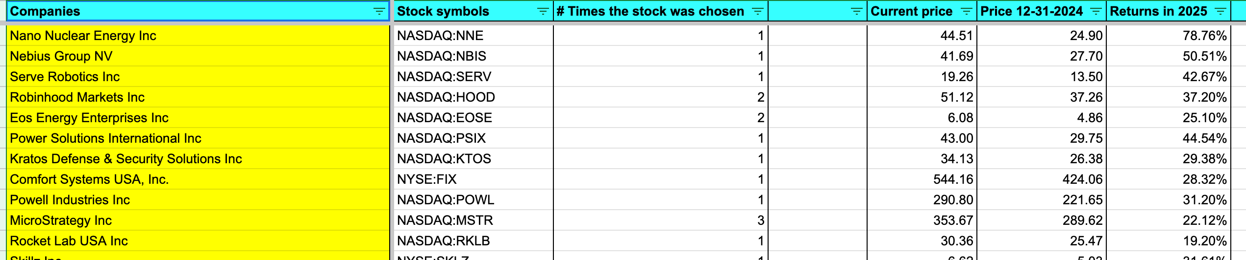10 Top Stocks 2025 - Compounding Quality