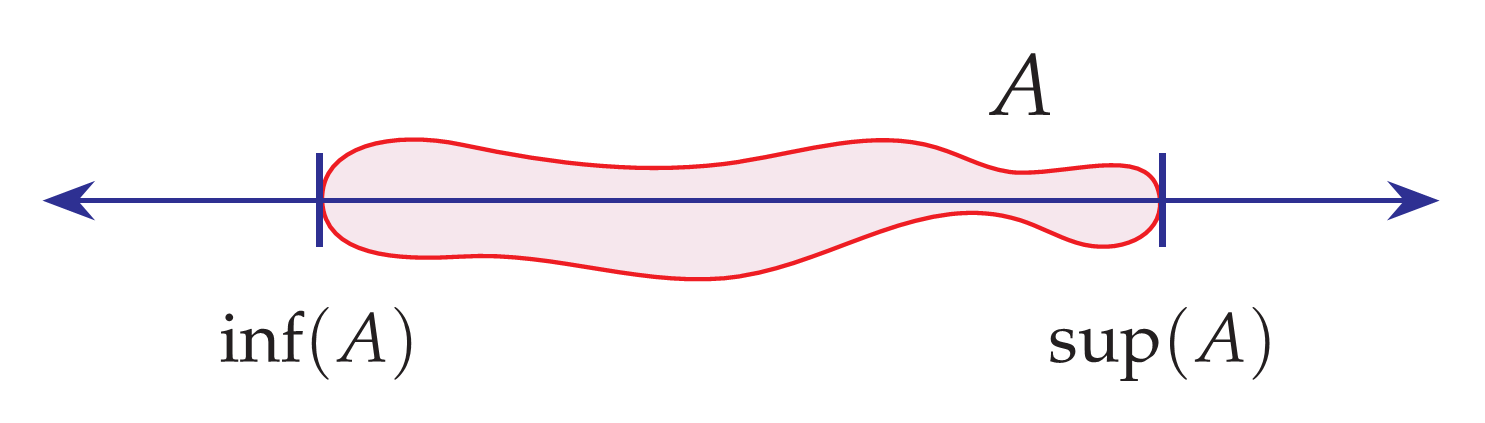 Linear orders - by Joel David Hamkins - Infinitely More