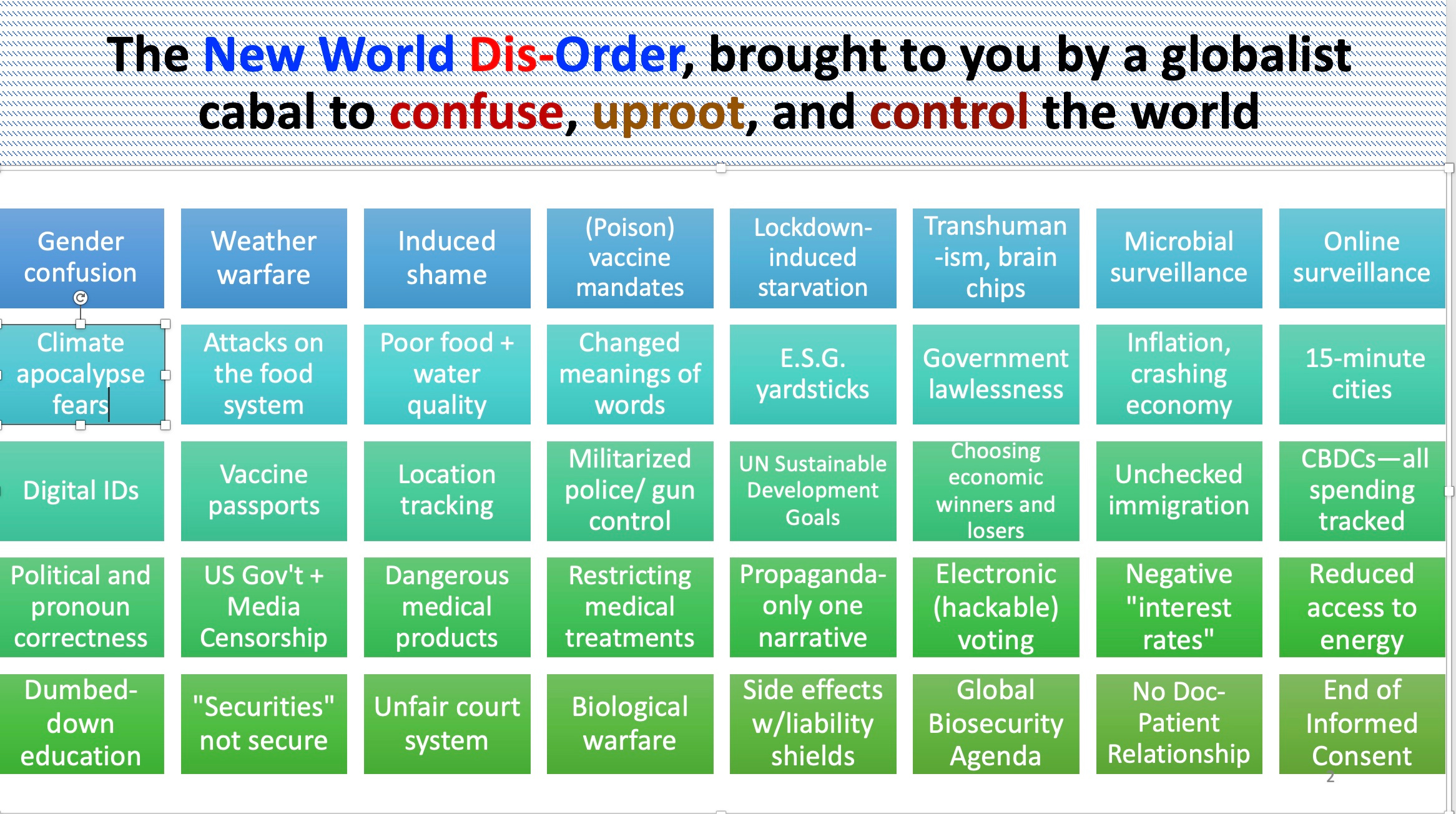 New World Dis-Order. This chart has turned out to be very popular ... New World Dis-Order. This chart has turned out to be very popular ...
