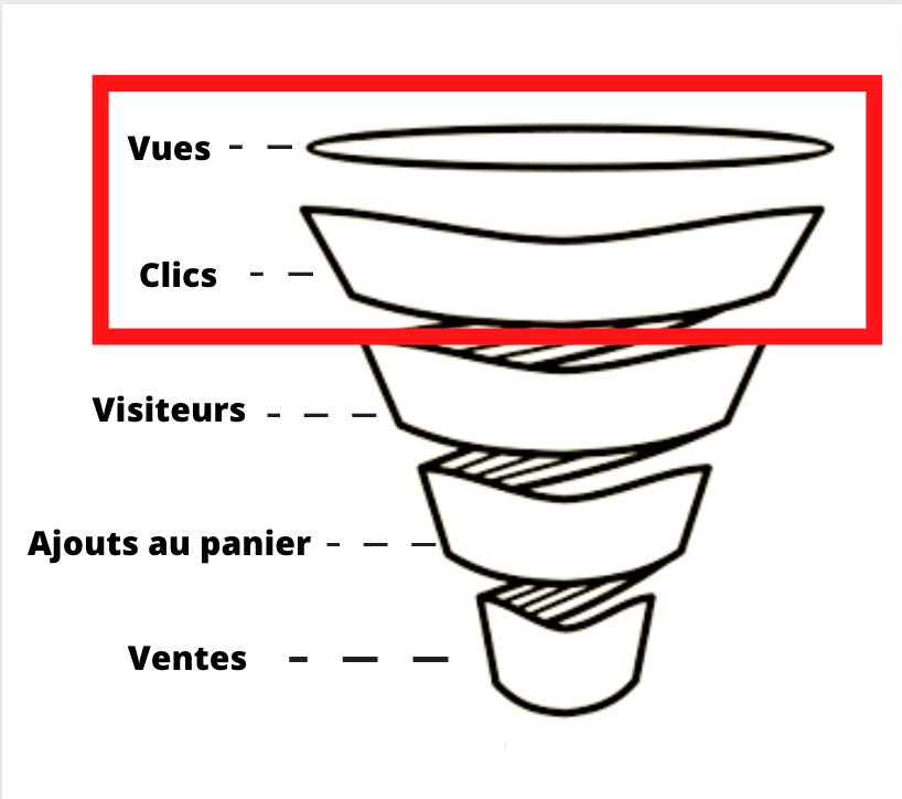 Comment analyser son funnel d'acquisition en social ads