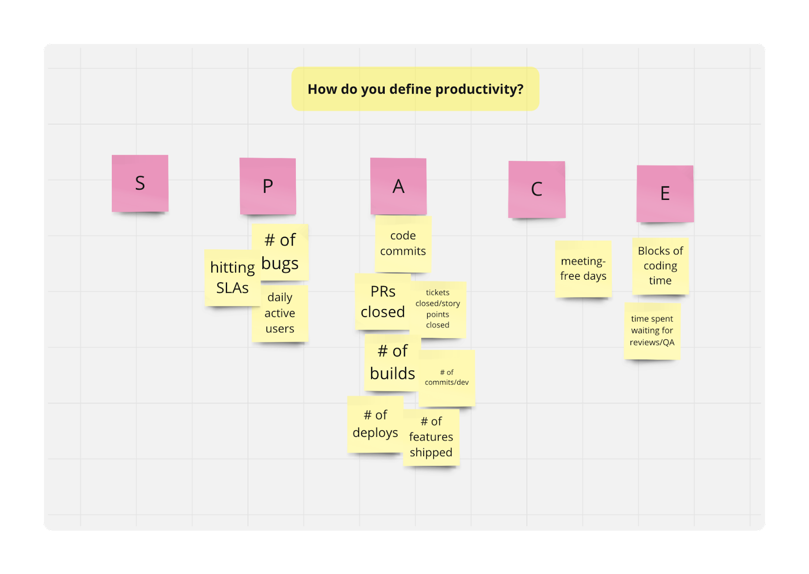 Applying the SPACE Framework - by Abi Noda