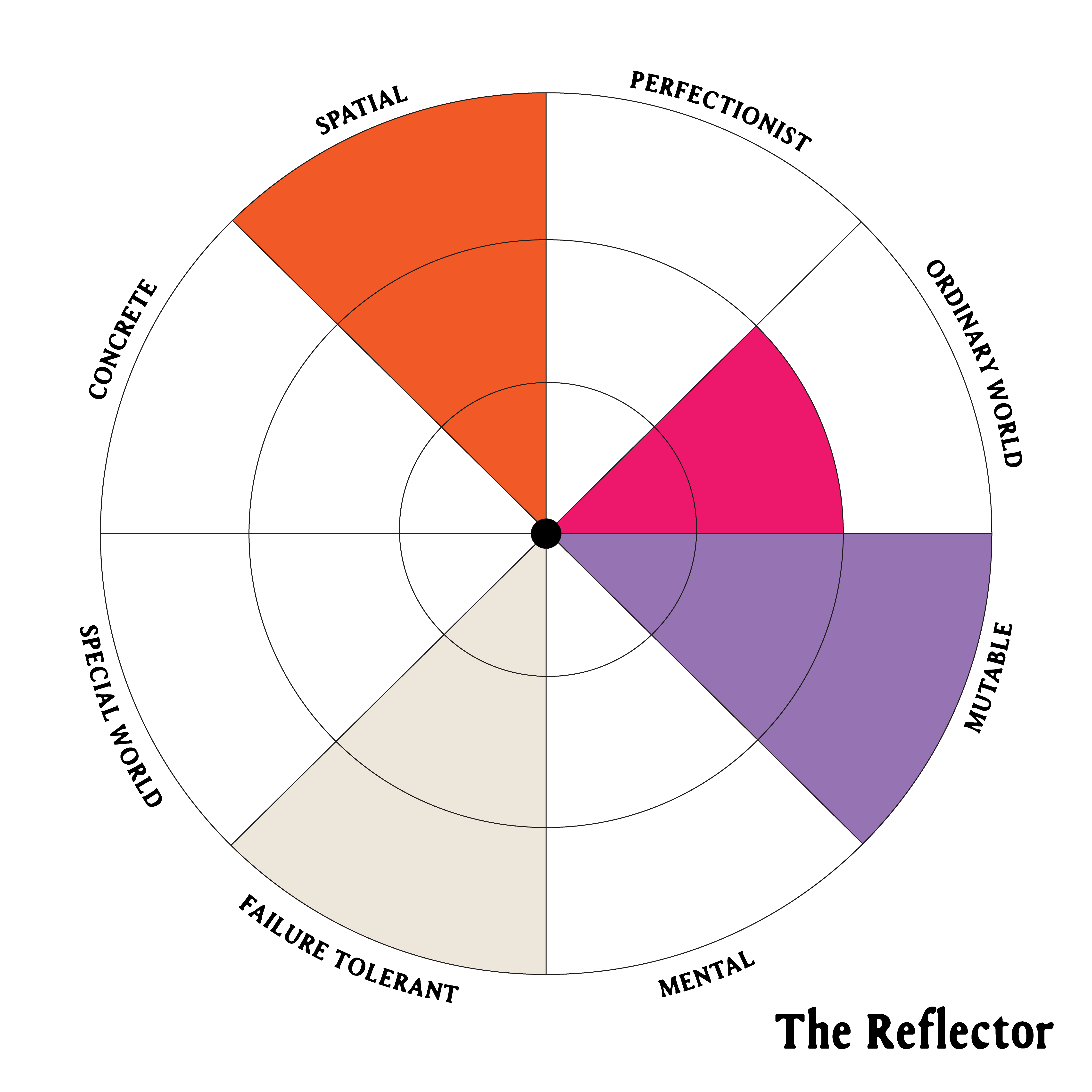 THE 16 CREATIVE ARCHETYPES, DECODED