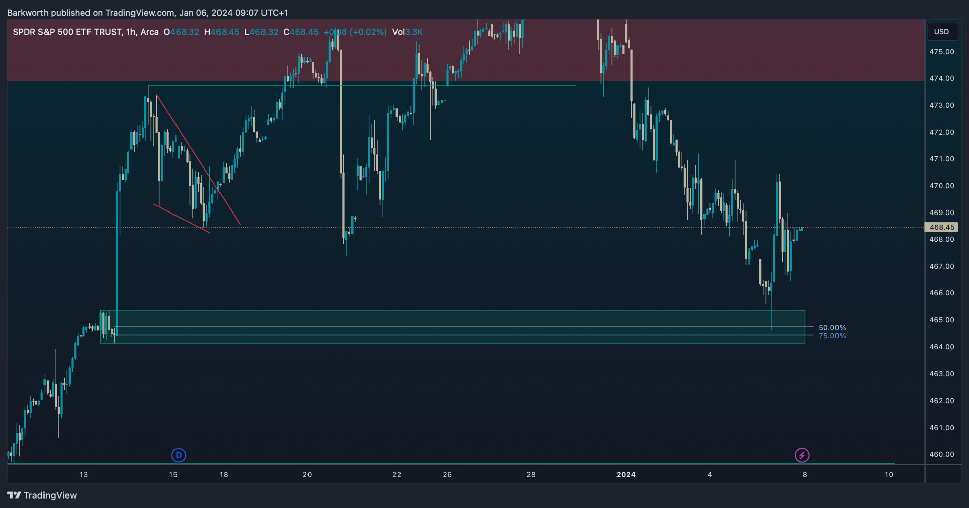 Balance and Imbalance - The Barkworthy Notes