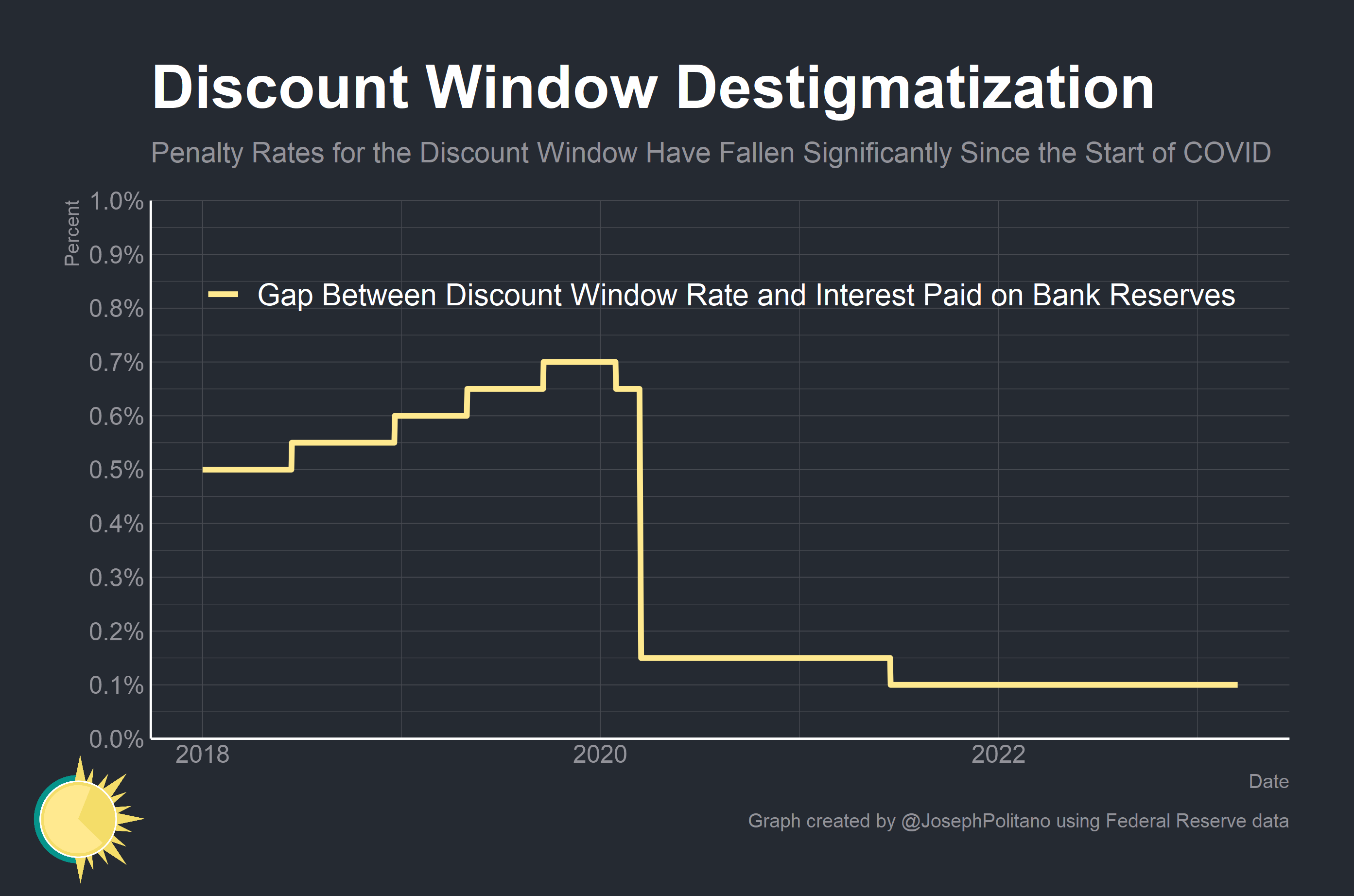 The Fed's $300B Emergency Response - by Joseph Politano