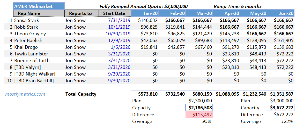 Your Complete Guide to Annual Planning (Part 2): Building Sales Capacity