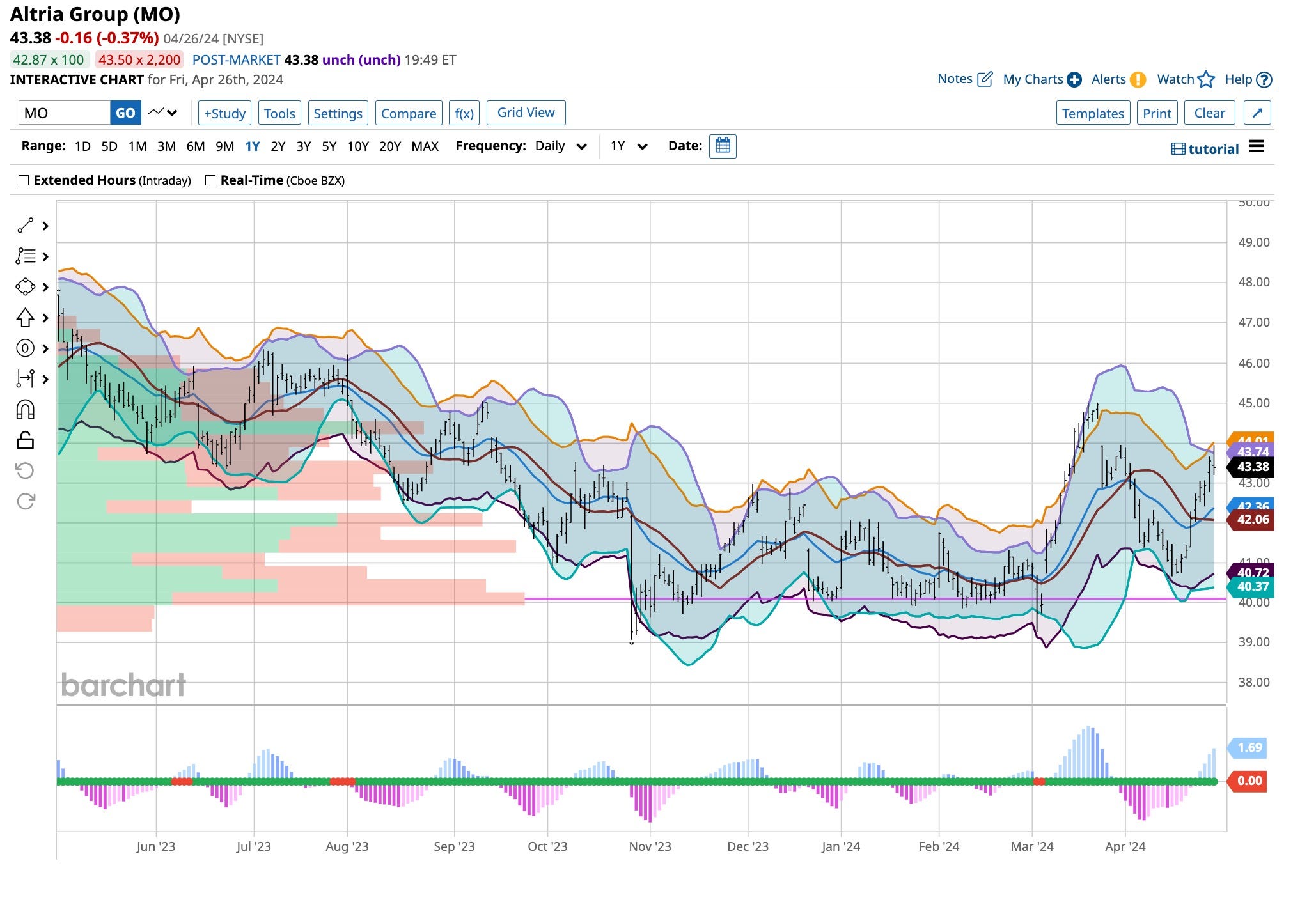 It's Time For Dividend Stocks - by David Zimmer