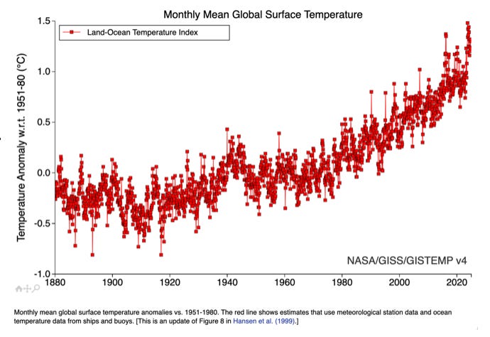 LECTURE NOTES: 5.1. Global Warming