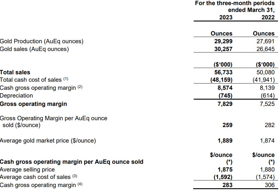 Dynacor Group - by Albert Millan - LWS Financial Research