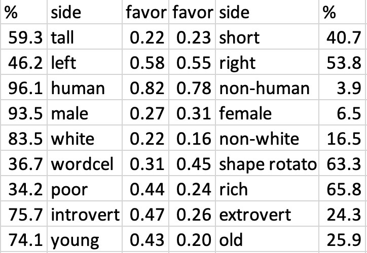 Types of Partiality - by Robin Hanson - Overcoming Bias