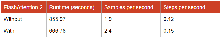 Use FlashAttention-2 for Faster Fine-tuning and Inference