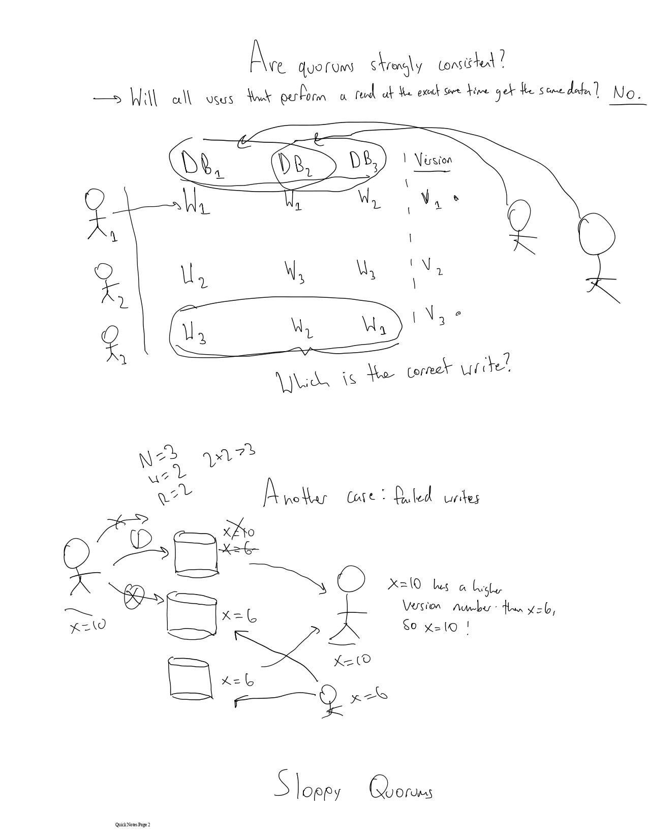23: Quorums - Leaderless Replication Continued