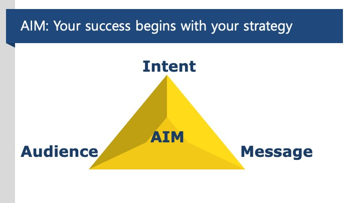 Expanding AIM - by JD Schramm - Communication Matters
